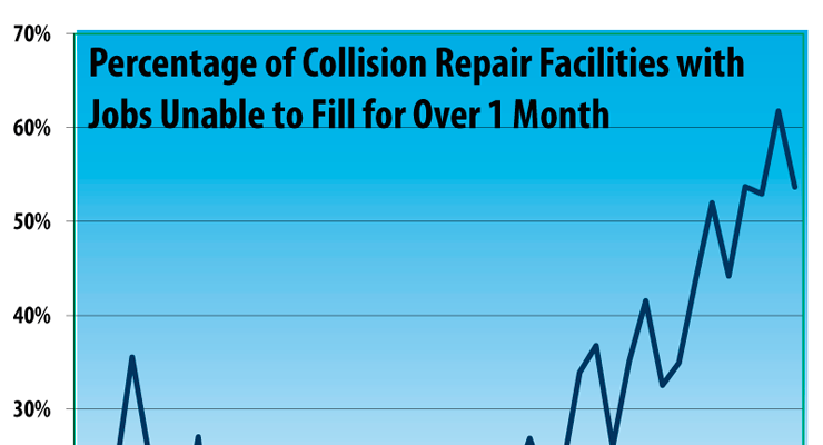 Collision Repair Industry Business Conditions: Q4 2016 - CollisionWeek