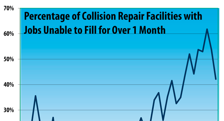Collision Repair Industry Business Conditions: Q1 2017 - CollisionWeek