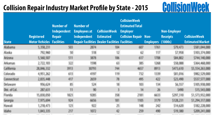 Collision Repair Industry Market Profile by State - CollisionWeek