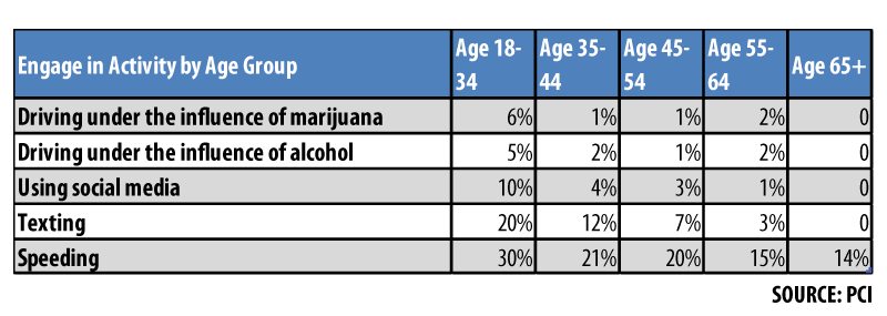 Insurer Survey Reveals Americans Perception Of Marijuana Impaired