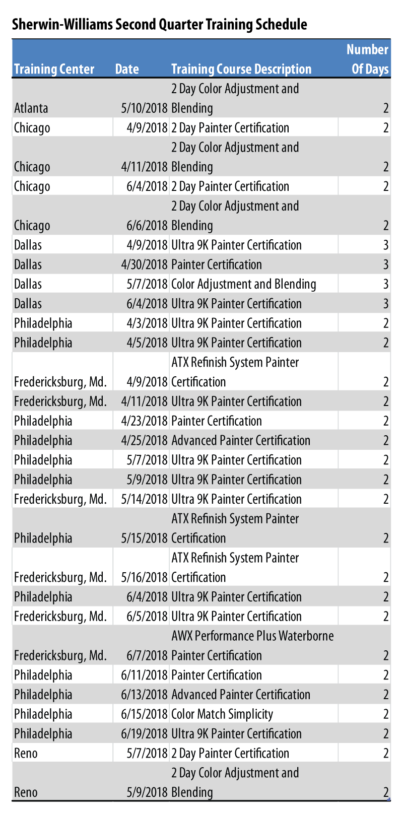 Sherwin-Williams Announces Q2 Training Schedule - CollisionWeek