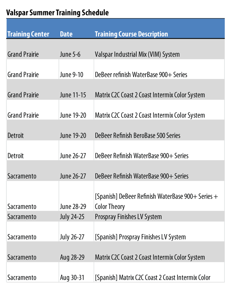 Valspar Announces Summer Collision Repair Refinish Training Schedule ...