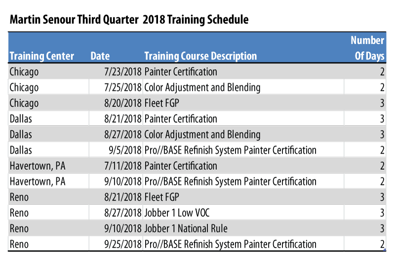 Martin Senour Announces Third Quarter Collision Repair Training ...