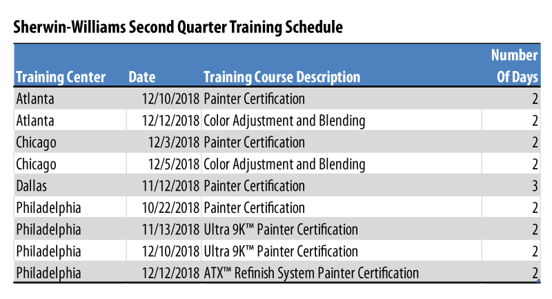 Sherwin-Williams Announces Fourth Quarter Training Schedule - CollisionWeek