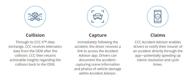 Volvo Chooses CCC for Mobile Service Connecting Drivers Immediately ...