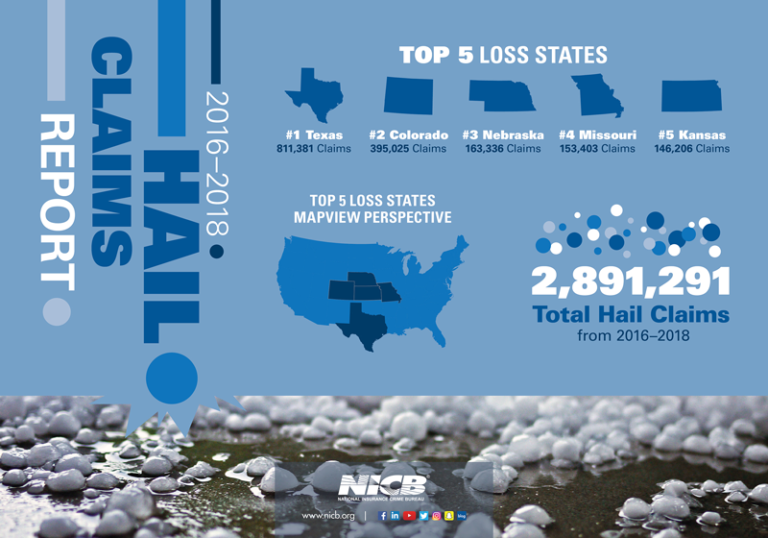 NICB Details Top 5 States for Hail Claims - CollisionWeek