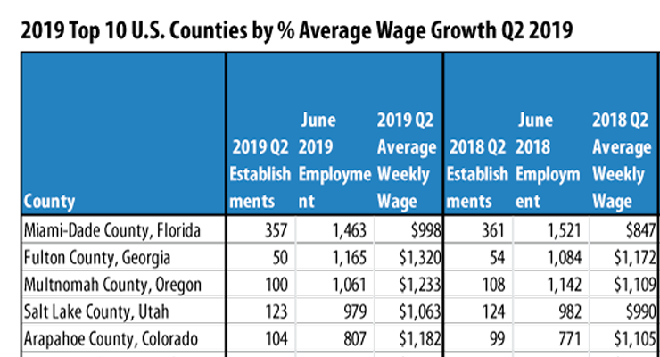 Majority of Largest U.S. Collision Repair Markets Reported Above ...