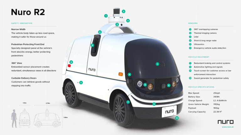 NHTSA Grants Low-Speed Driverless Delivery Vehicle Safety Exemption to ...