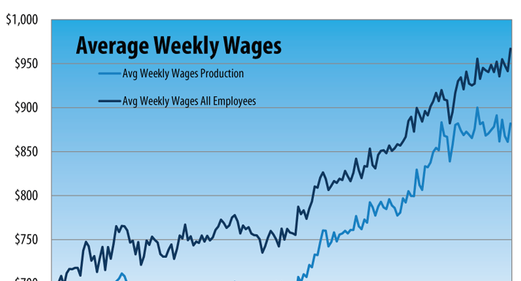 Collision Repair Industry Production Up in December Compared to ...