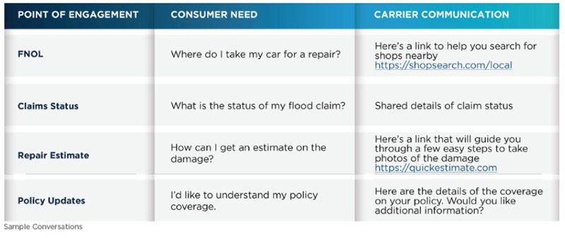 CCC Introduces Two-Way, Real-Time Texting to Connect Insurers and ...