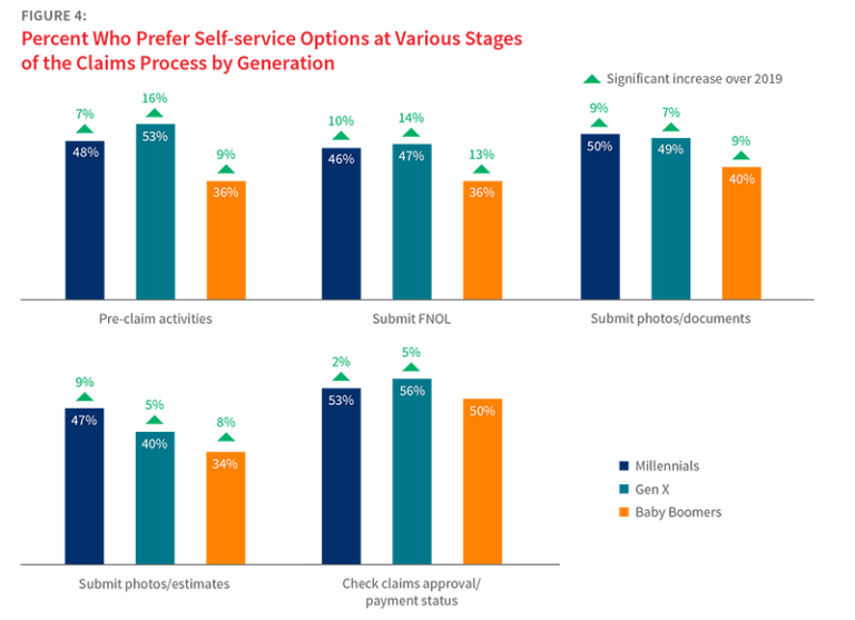 LexisNexis Report Shows 60% of Auto Claims Being Handled Virtually One ...