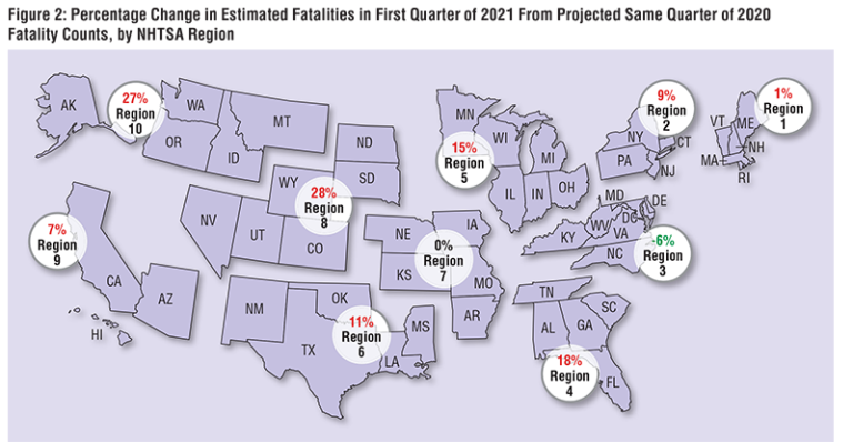 NHTSA Reports Motor Vehicle Fatalities Up Over 10% in First Quarter ...