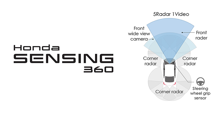 Honda Introduces New Honda Sensing 360 System as Latest Step Toward ...