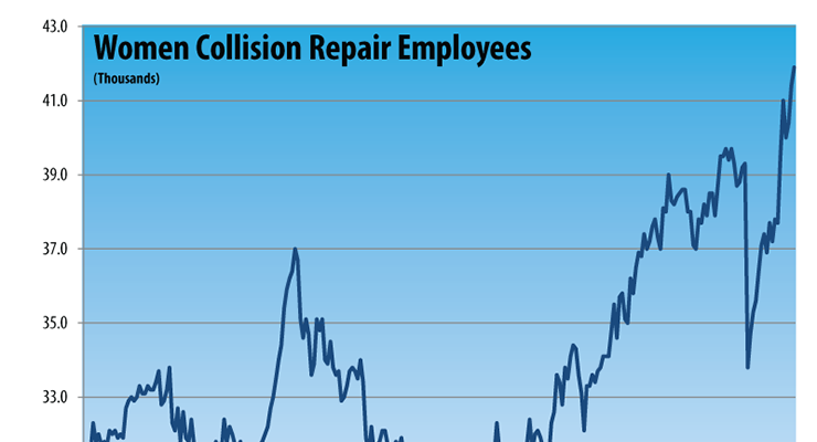 Collision Repair Industry Production Returned to Pre-Pandemic Levels in ...