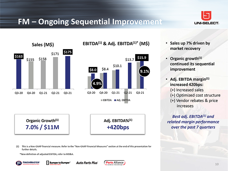 Uni-Select Reports Sales Up Over 7% in Third Quarter Compared to 2020 ...