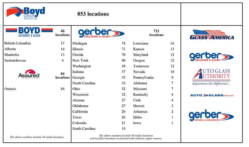 Boyd Group Reports Sales of $556.8 Million in First Quarter, Up 32% ...