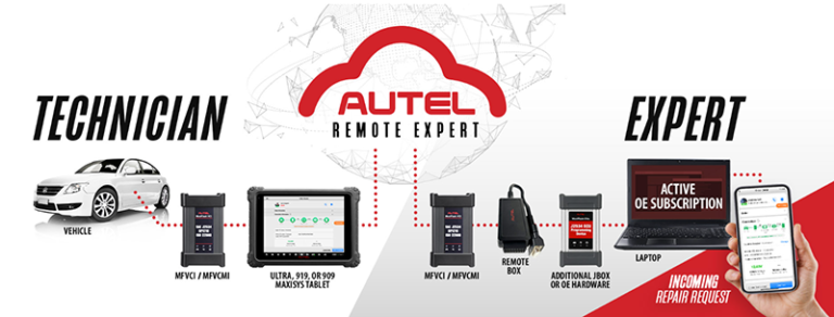Autel Releases Remote Expert Peer-to-Peer Diagnostic Platform ...