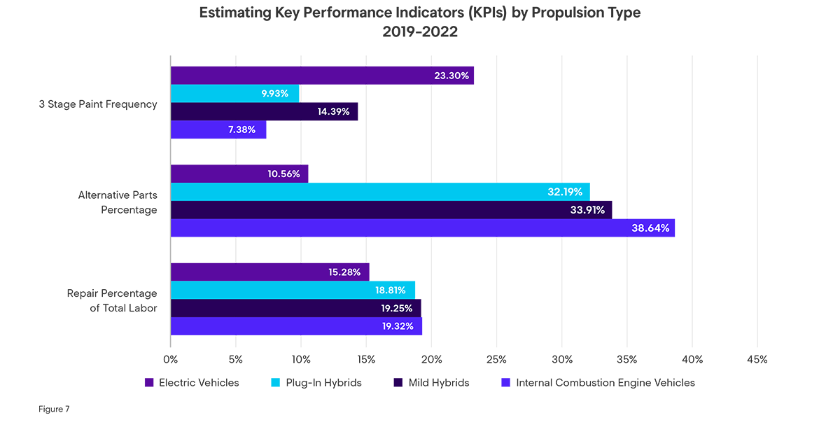 Enlyte Releases Annual Trends Report - CollisionWeek