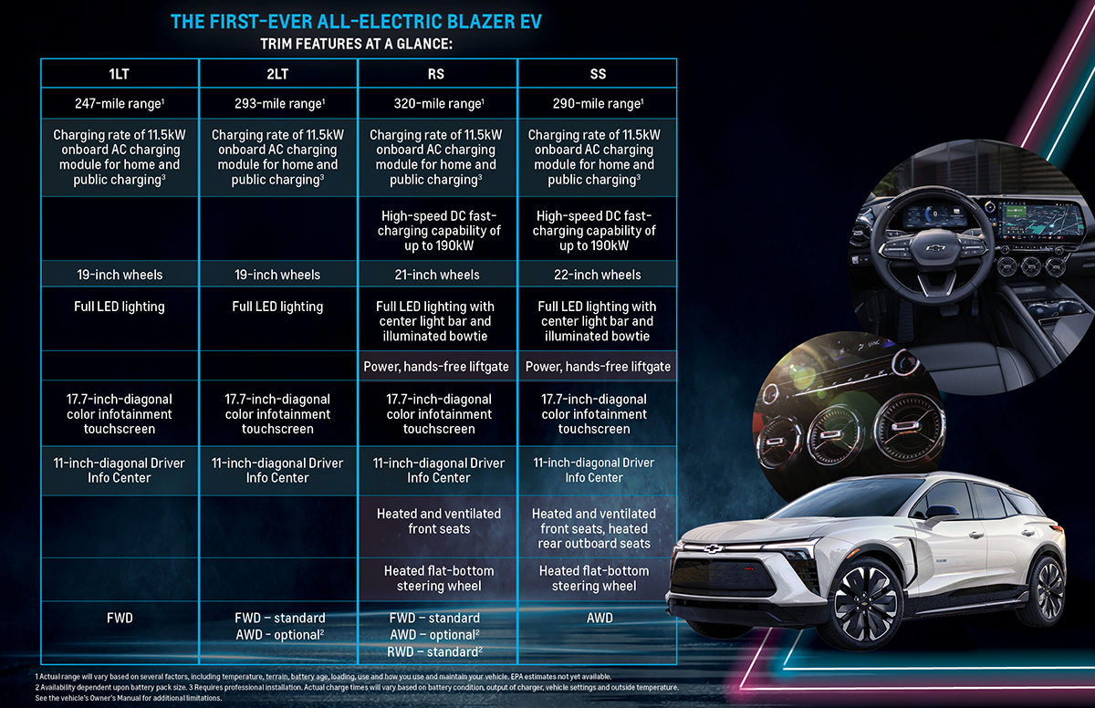 GM Expects North American EVs to be Profitable in 2025 as Capacity Tops ...