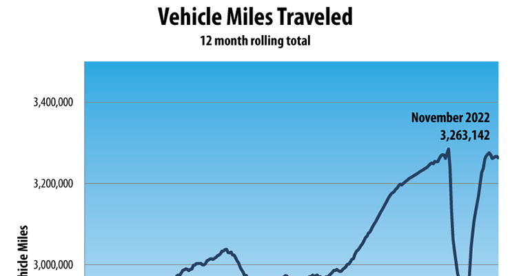 us interstates map show traffic volumes