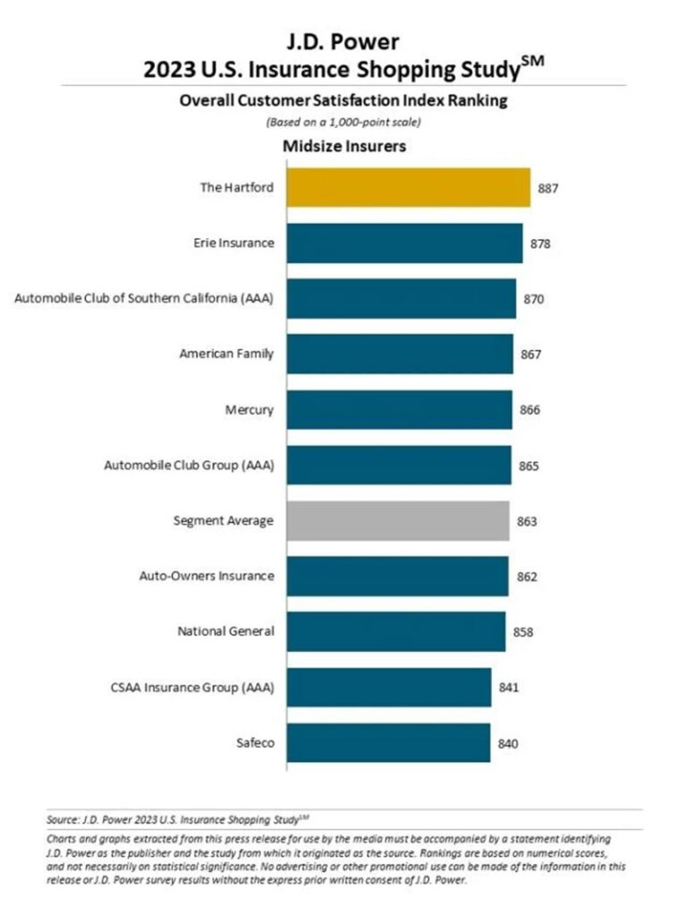 Auto Insurance Shopping and Carrier Switch Rates Reach New Highs as ...