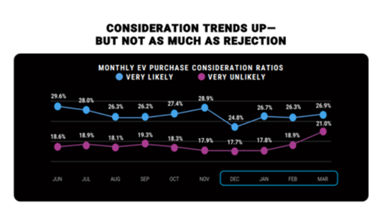 More U.S. New-Vehicle Shoppers Dig in Their Heels on Internal ...