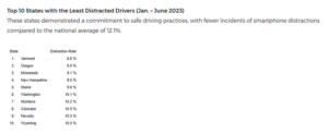 USAA Research Shows Top 10 States with Most & Least Distracted Drivers ...