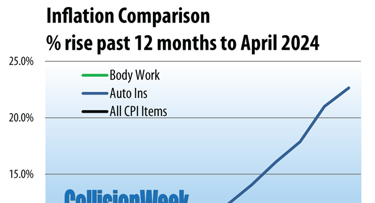 CollisionWeek - Your source for the latest collision repair industry ...