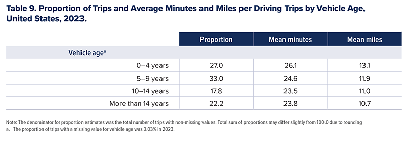 AAA Survey Finds Driving Habits Stabilizing Since Pandemic - CollisionWeek