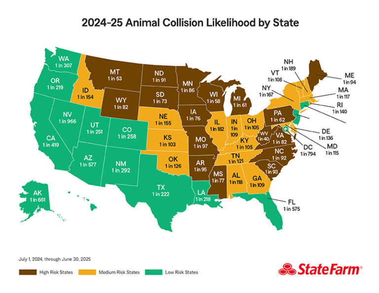 State Farm Reports Declining Animal Collisions - CollisionWeek