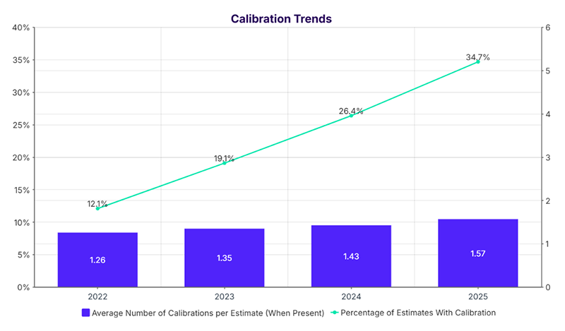 Calibrations and Parts Inflation Drive Collision Claim Complexity ...