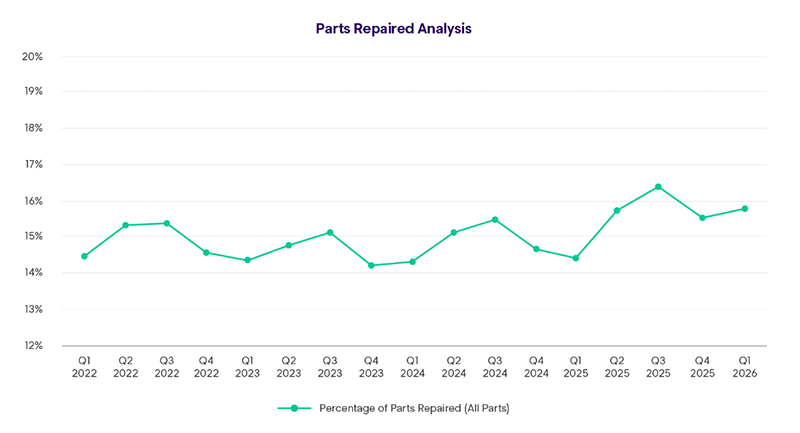 Calibrations and Parts Inflation Drive Collision Claim Complexity ...